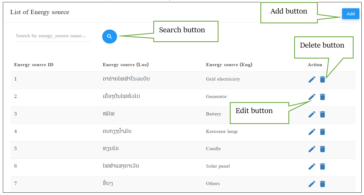 Refers to the list of Energy source used in everyday life. when you ...